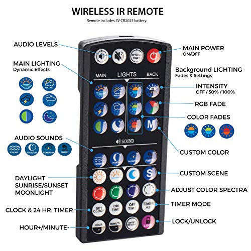 CURRENT USA Satellite Freshwater LED Plus Full Spectrum RGB+W Light for Aquariums 72'' with Wireless 24 Hour Remote Control