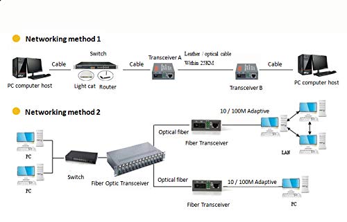 YVZOTCK 1 Pair Gigabit Fiber Media Converter Single Mode to RJ45 Fiber Media Converter SC 10/100/1000Mbps with Power Supply