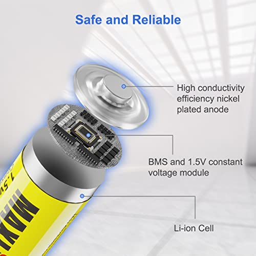 maxlithium 1.5V AA Lithium Rechargeable Batteries 2520mWh, 1500 Cycles Lithium AA Batteries Rechargeable with 2H Fast Charging, 4 Count with Charger