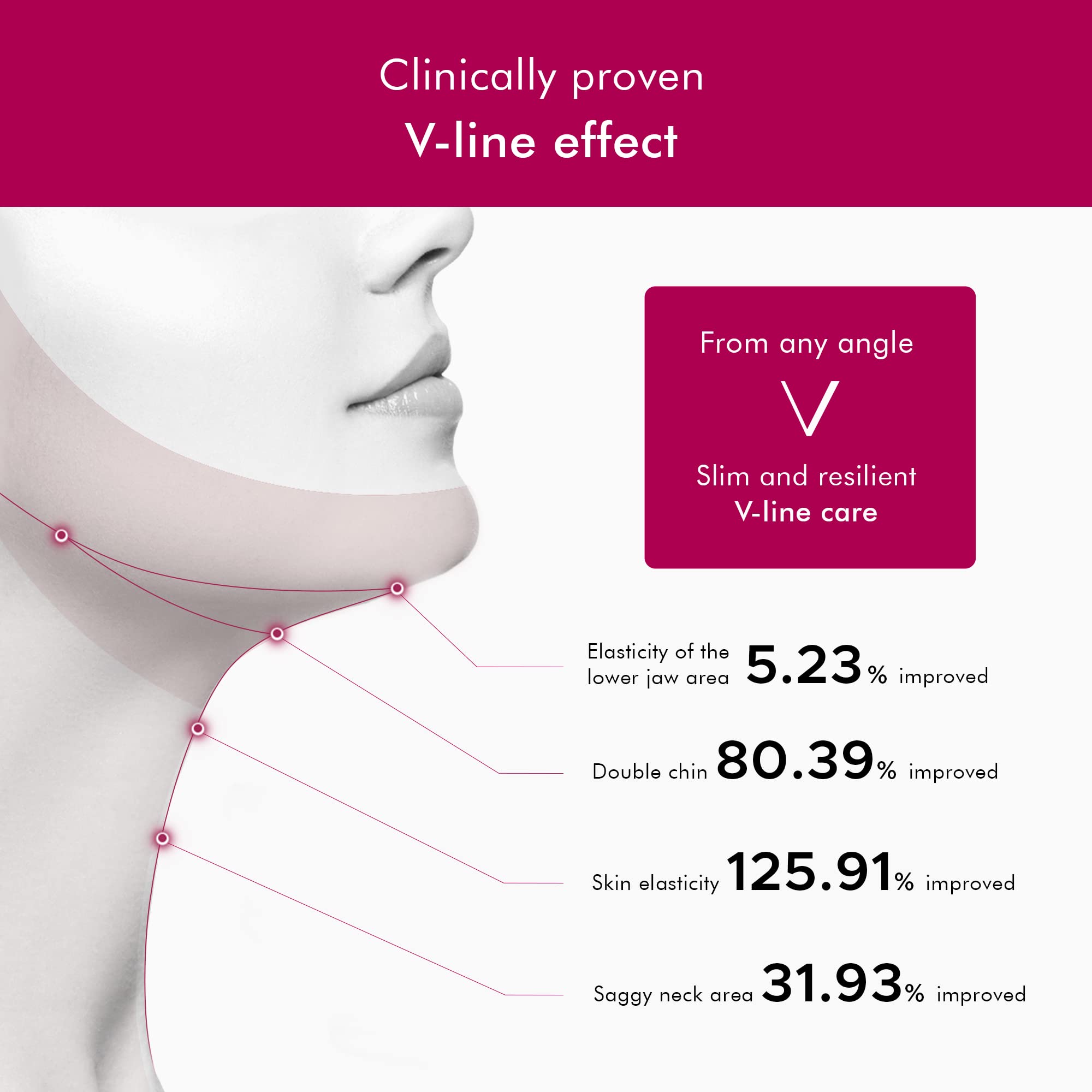 Advanced Neck Serum β V line Jawline - Fine Lines - Neck Wrinkles - Sagging Skin - Serum for Women and Men. Anacis 30ml