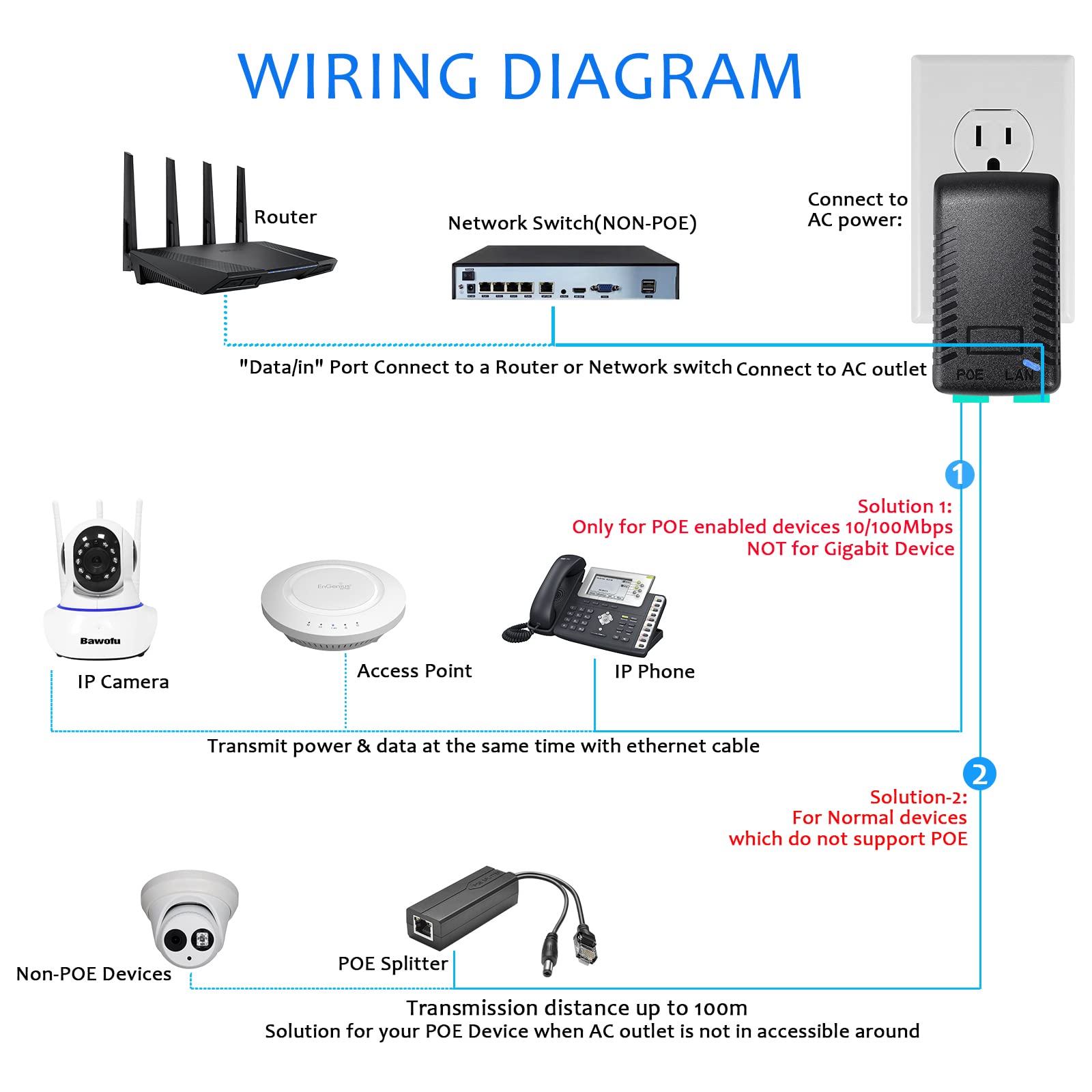 Bawofu 48V 24W 0.5A PoE Power Adapter Supply Injector Ethernet with US Wall Plug, IEEE 802.3af Compliant, 10/100Mbps, for IP Voip Phones Cameras PoE Devices, 2Pack