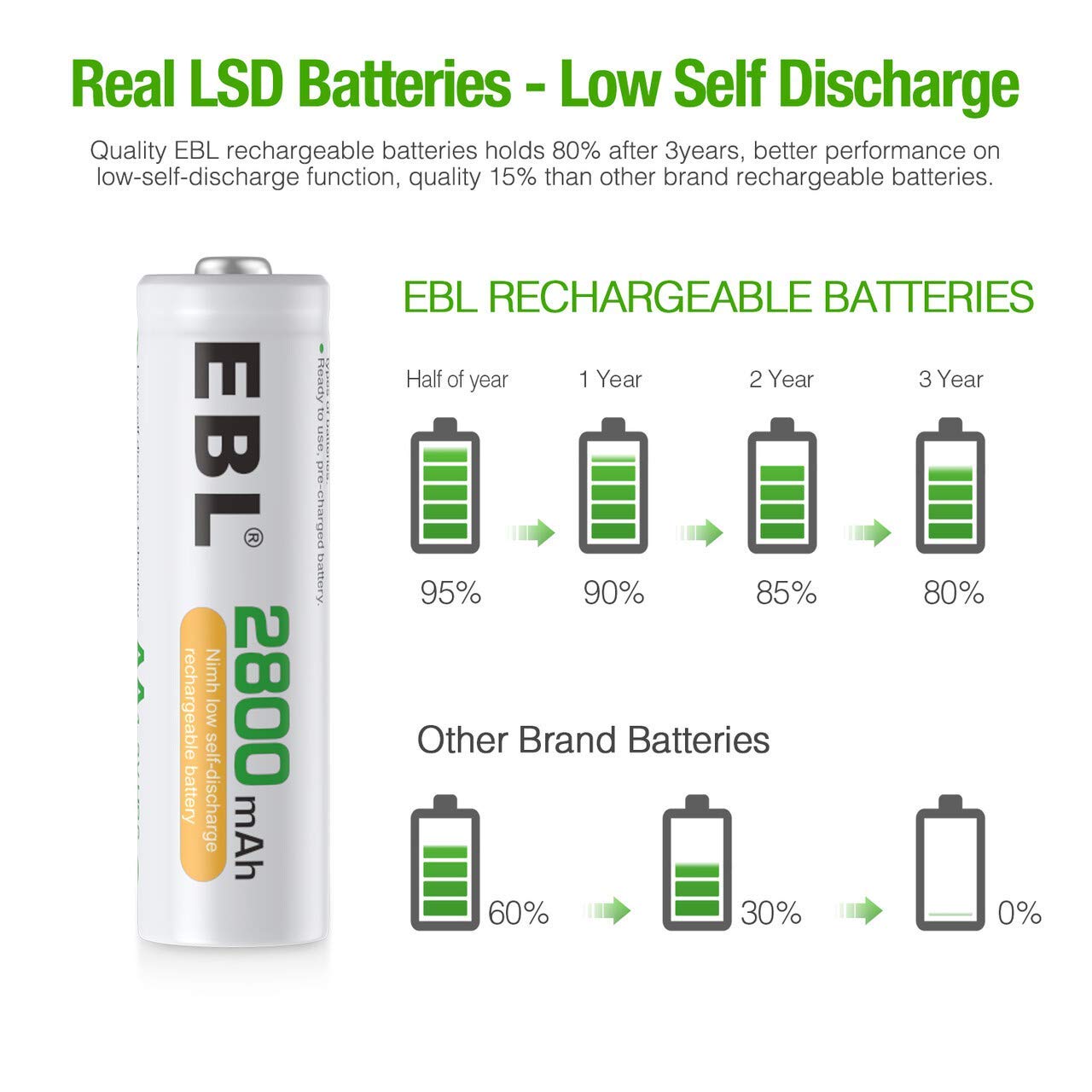 EBL Rechargeable AA Batteries 2800mAh (12 Pack) and AAA Ni-MH Rechargeable Batteries 1100mAh (4 Pack) with 8-Bay AA AAA Individual Battery Charger