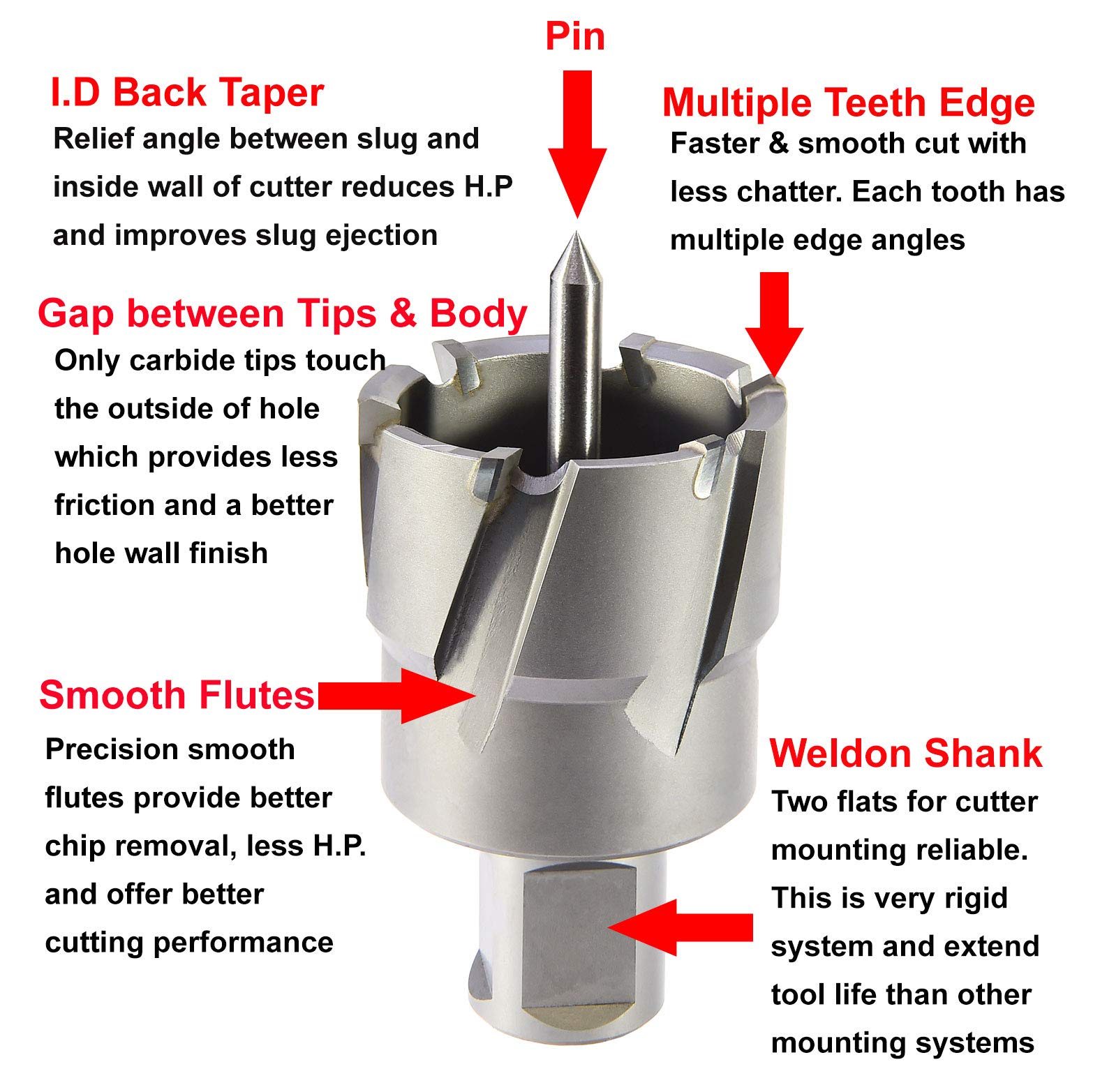 MAXTOOL 1" x1-3/8 TCT Annular Cutters & Pin Carbide Tip Slugger 25mmx35mm Magnetic Core Drills Slug Cutter 1-3/8" Deep Weldon Shank; ANW00S35R100