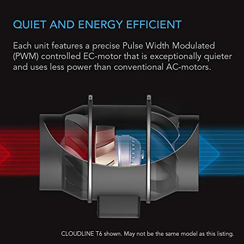 AC Infinity CLOUDLINE S4, Quiet 4β Inline Duct Fan with Speed Controller, EC Motor - Ventilation Exhaust Fan for Heating Cooling Booster, Grow Tents, Hydroponics