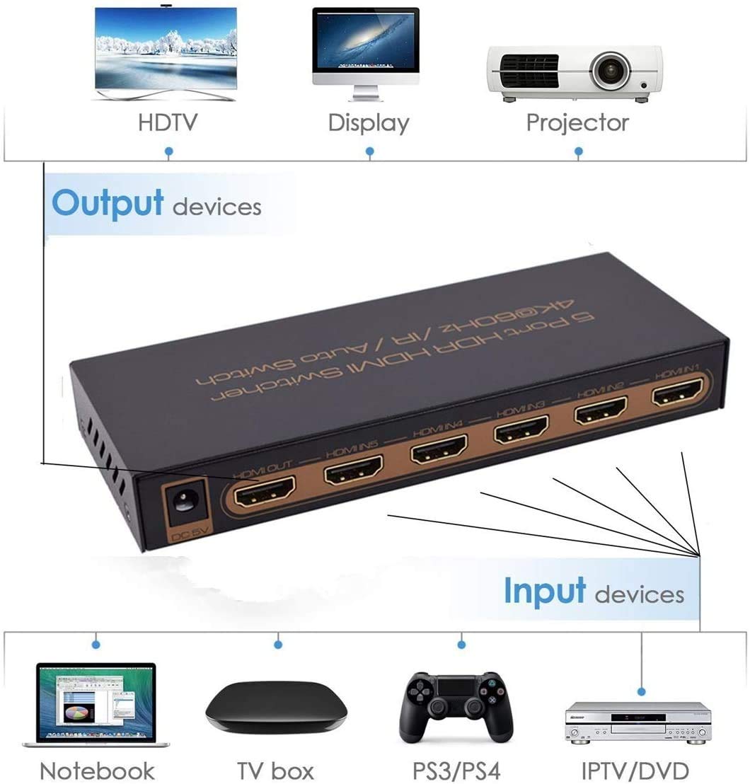 4K@60Hz HDMI Switch 5 Port Awakelion Premium 5 in 1 Out 4K HDMI Switcher with IR Remote Support Auto-Switch, HDMI 2.0,HDCP 2.2,UHD,HDR,Full HD,3D,1080P(Upgraded Version)…