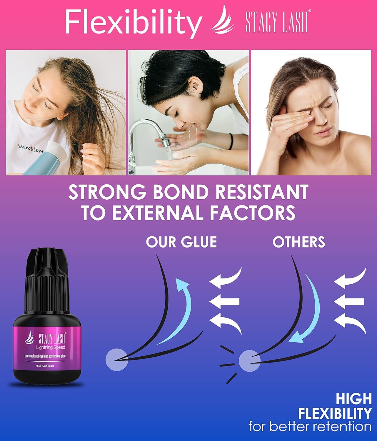 Lightning Speed Eyelash Extensions Glue β Stacy Lash 5ml /0.17 fl.oz / 0.3 Sec Dry/Retention β 6-8 Weeks/Black Adhesive/Professional Supplies
