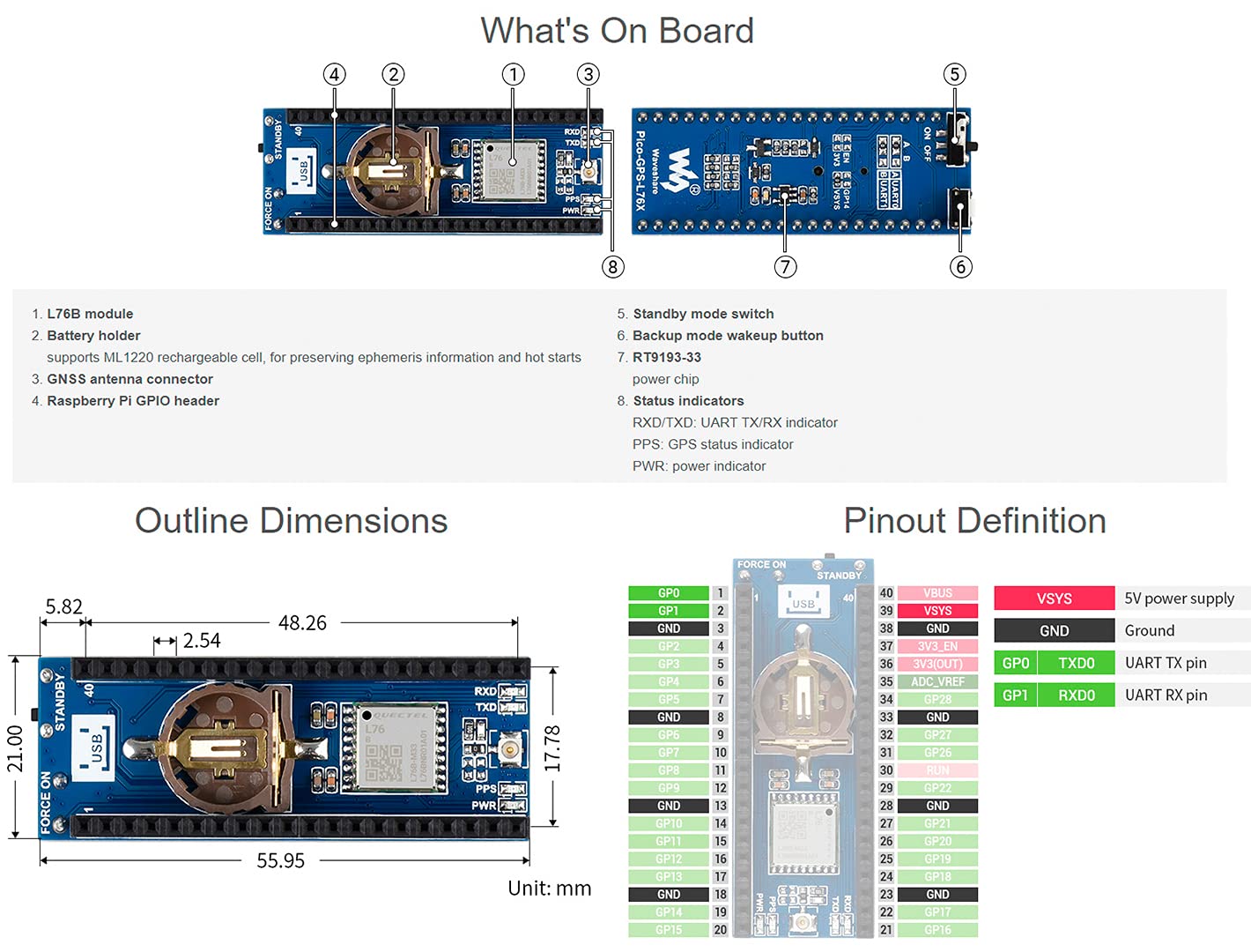 Bicool L76B GNSS Module for Raspberry Pi Pico, Support Multi Satellite Systems GPS, BDS, and QZSS
