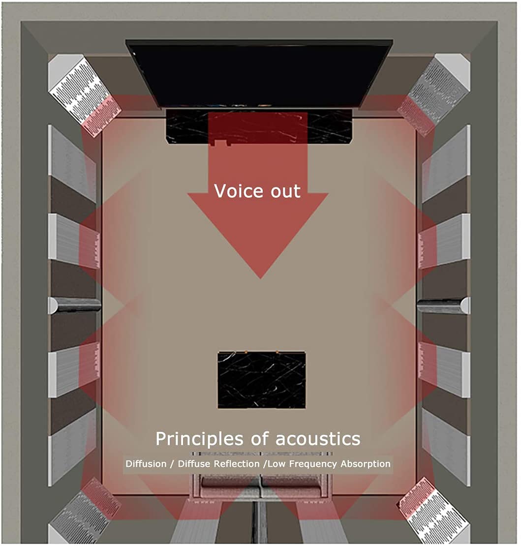 AIKEAIKESI Acoustic Diffuser - 11.8 X 11.8 X 1.2 Inches Sound Proof Wall Panels,Wood Acoustic Panels Reduce Distinct Echo Preserve Room Liveliness,Decorative Sound Panels for Walls