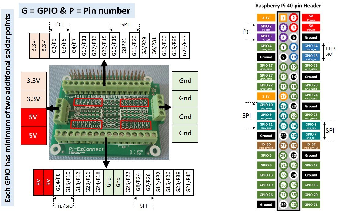 Alchemy Power Inc. Pi-EzConnect. Raspberry Pi 4, Pi 3 etc GPIO Connector. A HAT to Connect GPIOs and sensors to Raspberry a Pi