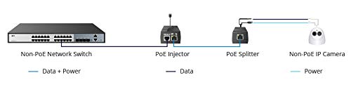 GeeekPi 2PCS Gigabit USB-C PoE Splitter 48V to 5V IEEE802.3af Power Over Ethernet for Raspberry Pi,Tablets, Dropcam(48V to 5V 2.4A)