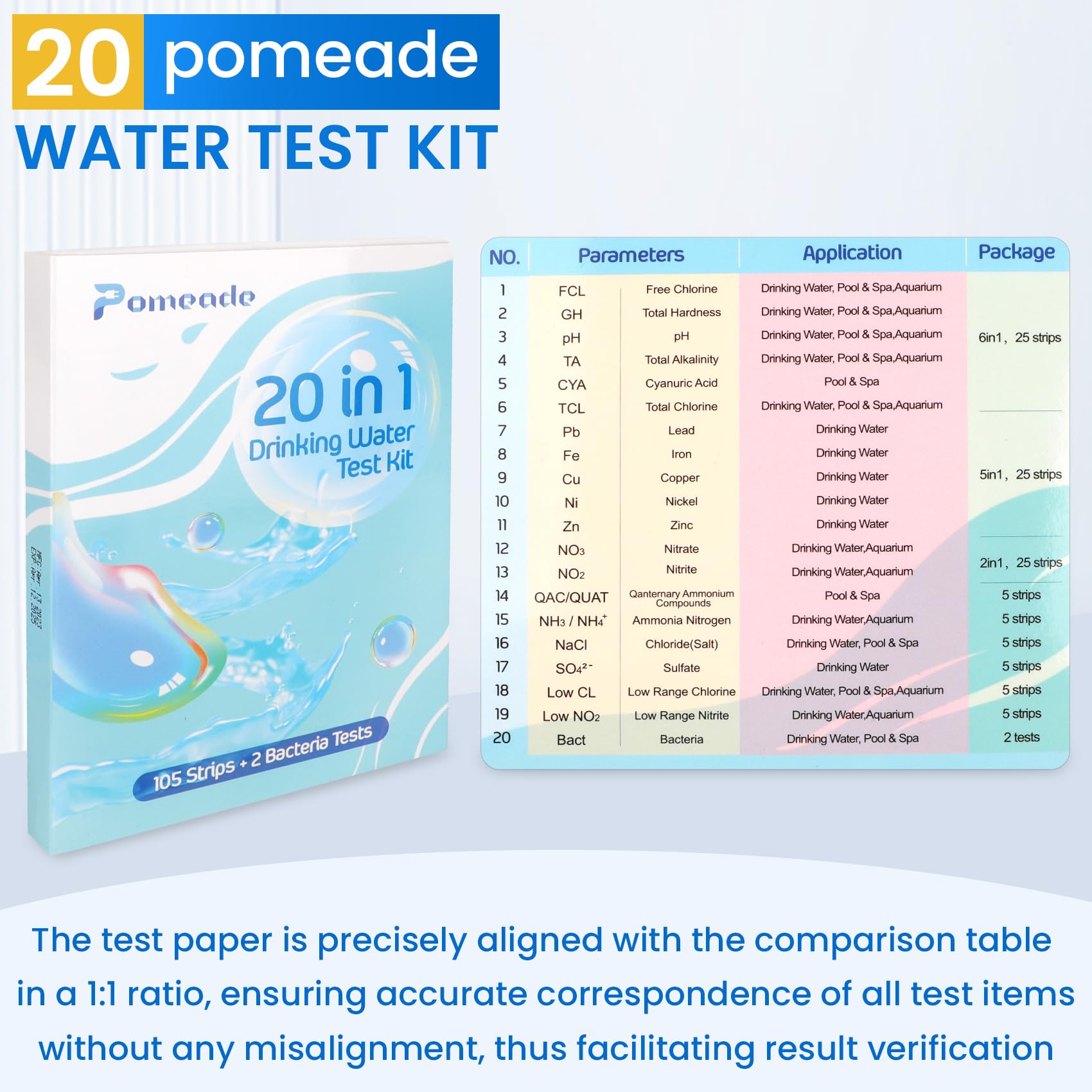 16 in 1 Drinking Water Test Kit, 110 Water Test Strips, Well and Tap Water, Aquariums, Swimming Pools, A Lot of Detection Content