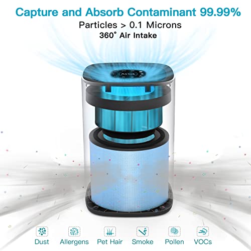 AIRTOK Air Purifier AP1001 Replacement Filters 2-Pack, 5-Layer Purification System, H13 True HEPA Filter, Activated Carbon Filter and More