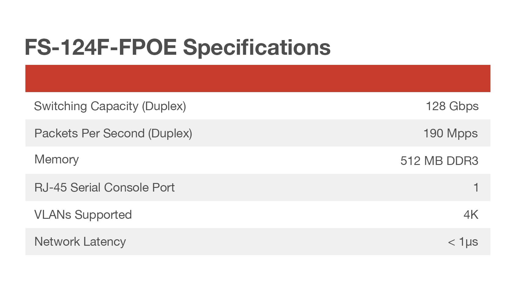 FORTINET FortiSwitch 124F-FPOE - FS-124F-FPOE, L2+ Managed POE Switch with 24GE + 4SFP+, 24port POE. Rack Mountable
