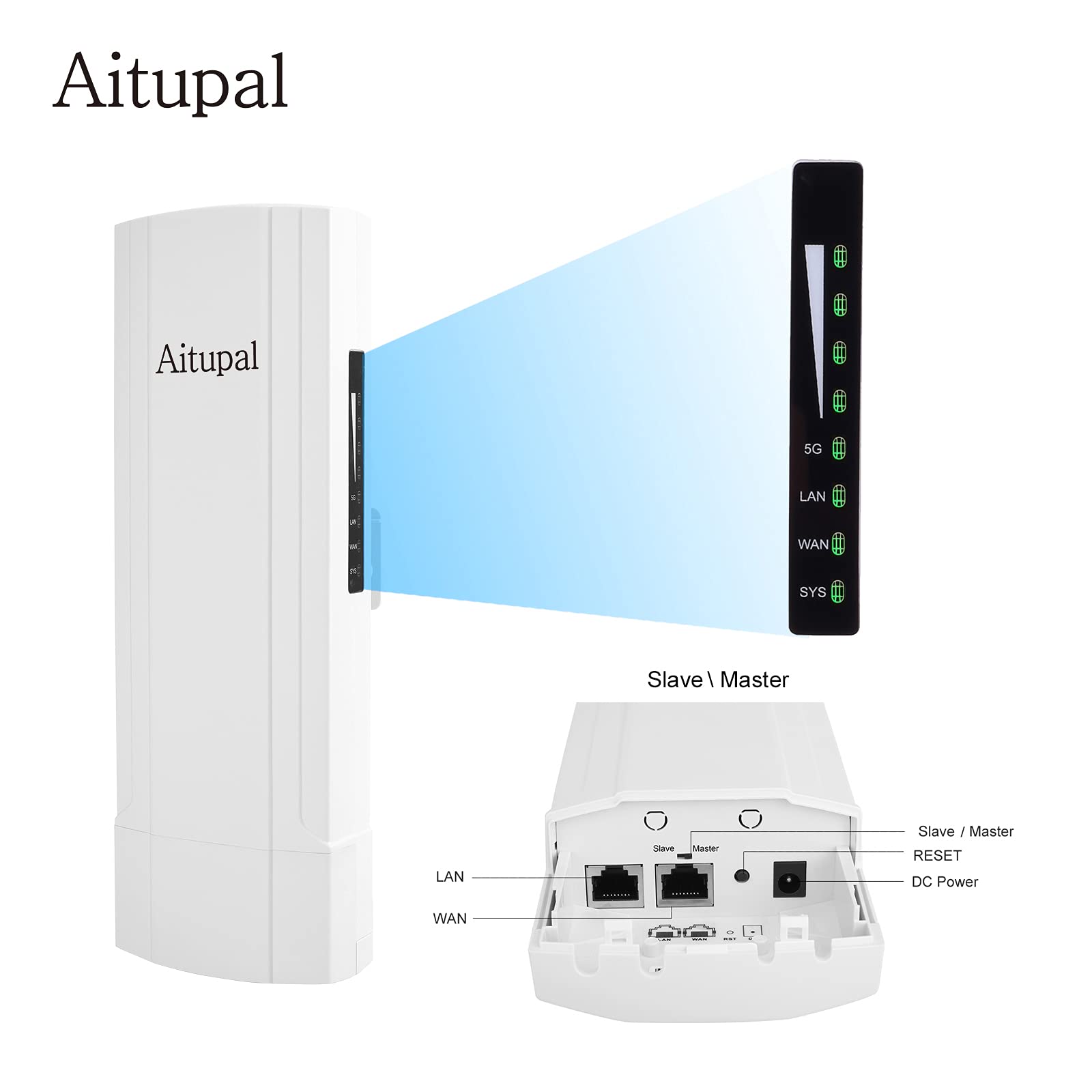 Aitupal 5.8G Gigabit 1Gbps High Speed Wireless Bridge, Point to Point WiFi Outdoor CPE with 14dBi High-Gain Antenna, 5KM Long Range Working Distance Support starlink Router,48V PoE