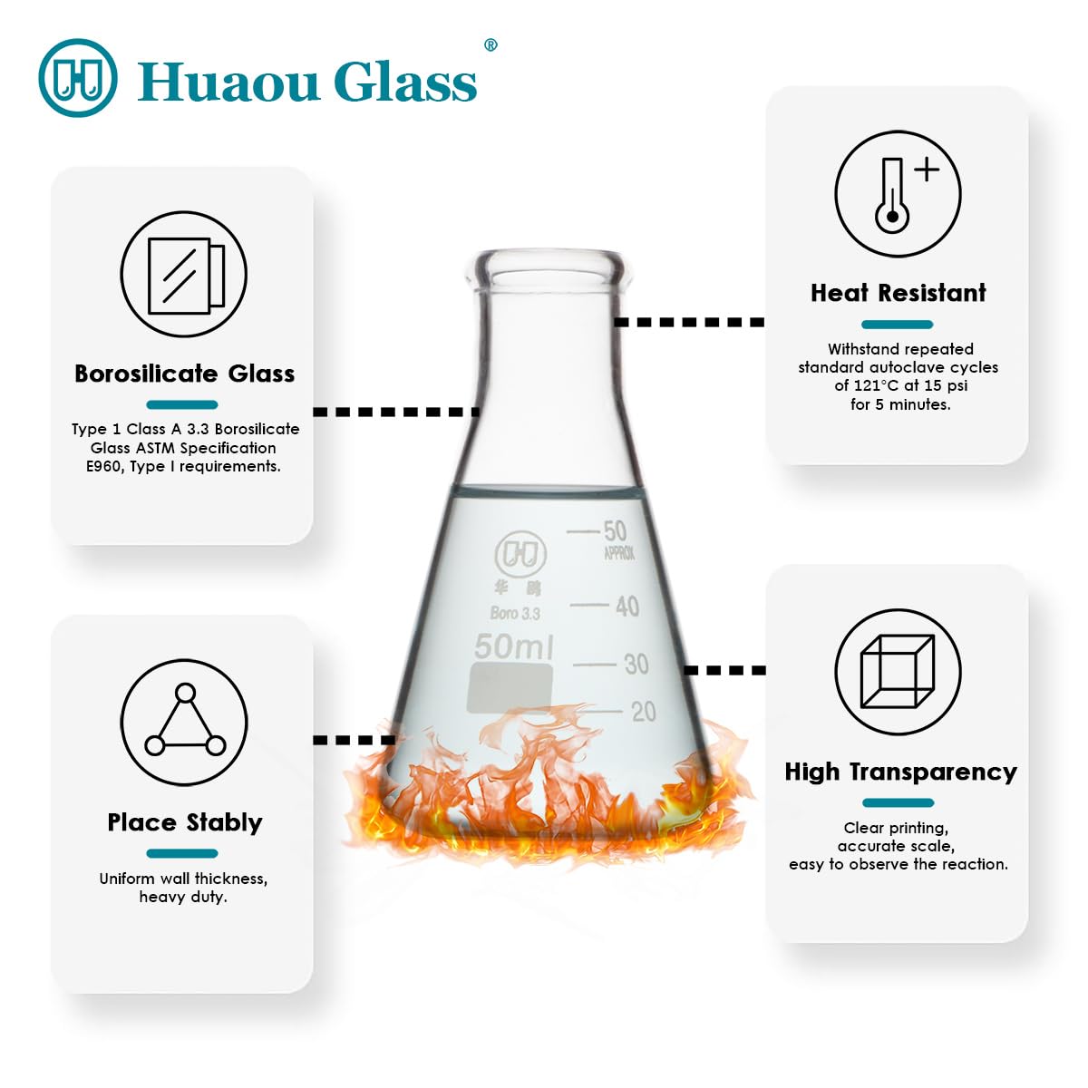 50ml Glass Erlenmeyer Flask Set, Narrow Mouth Graduated Flasks, 3.3 Borosilicate Glass, Ideal for Laboratory, Classroom or Home Use, HUAOU, Pack of 6