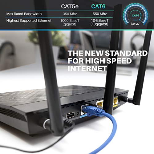 GearIT Cat 6 Ethernet Cable CCA - (6ft, 2-Pack) LAN Network Cord, UTP, Internet, Network Cable Cat 6 Patch Cable - Black & Blue, 6 Feet