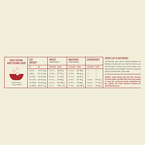 Acana Dry Cat Food for Indoor Cats, Indoor Entrée, Chicken, Turkey, Whole Herring, and Rabbit, 4lb