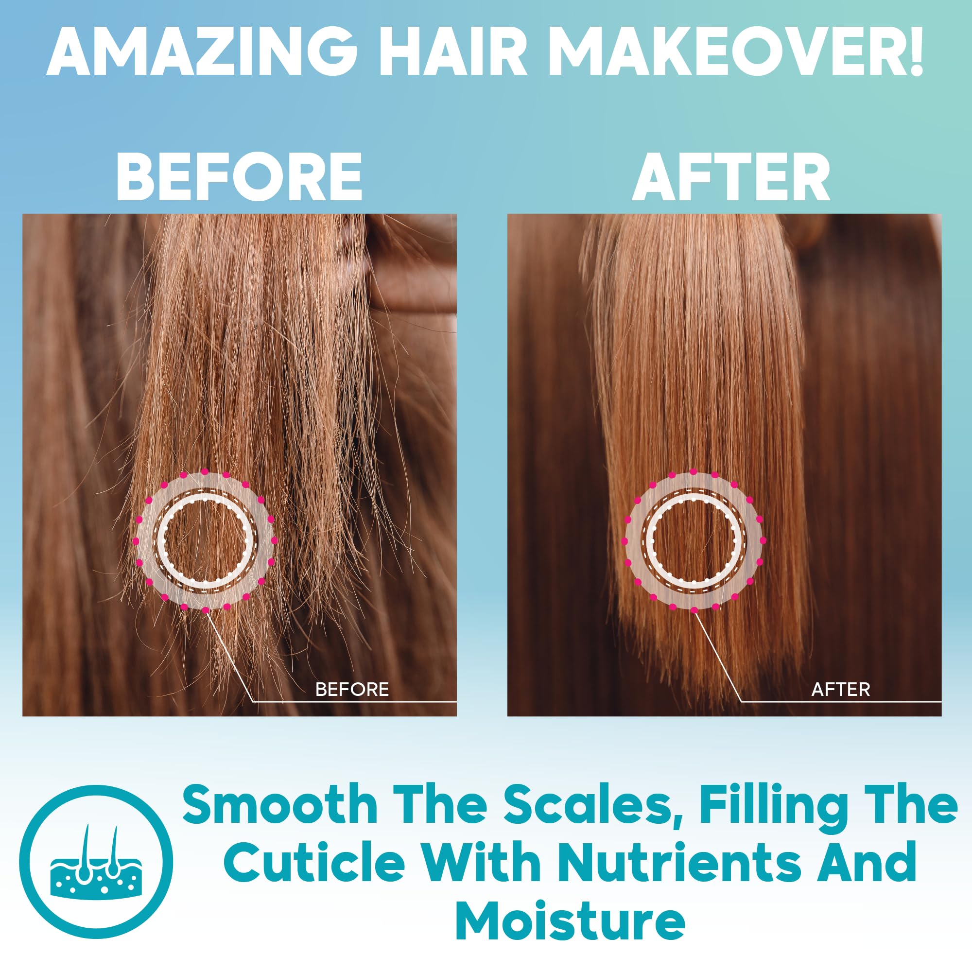 Amazonliss Anti-Frizz Keratin Treatment Set - For Smooth, Soft and Shiny Hair - Prolonged Effect Shampoo and Conditioner 8.45 fl.oz