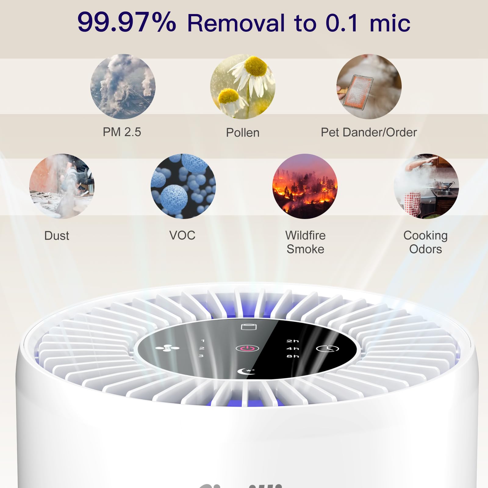 2 Pack Air Purifiers for Bedroom with HEPA Filters, Air Purifier for Home Large Room Covers Pet Hair Dander Smell Pollen Wildfire Smoke, Remove 99.99% Particles Down to 0.1 microns. (AP070A)