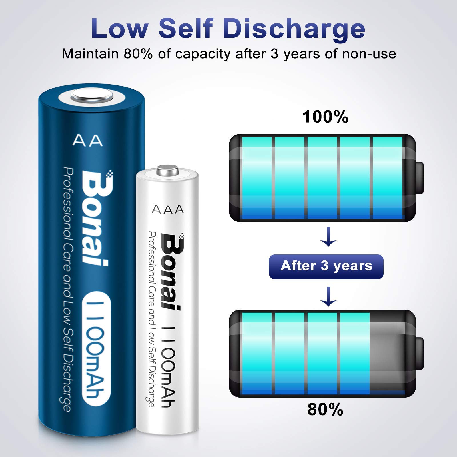 BONAI AAA Rechargeable Batteries 1100mAh (AAA 16 Pack) with Rechargeable AA Batteries Ni-MH 1100mAh 1.2V (AA 8 Pack) for Garden Solar Lights