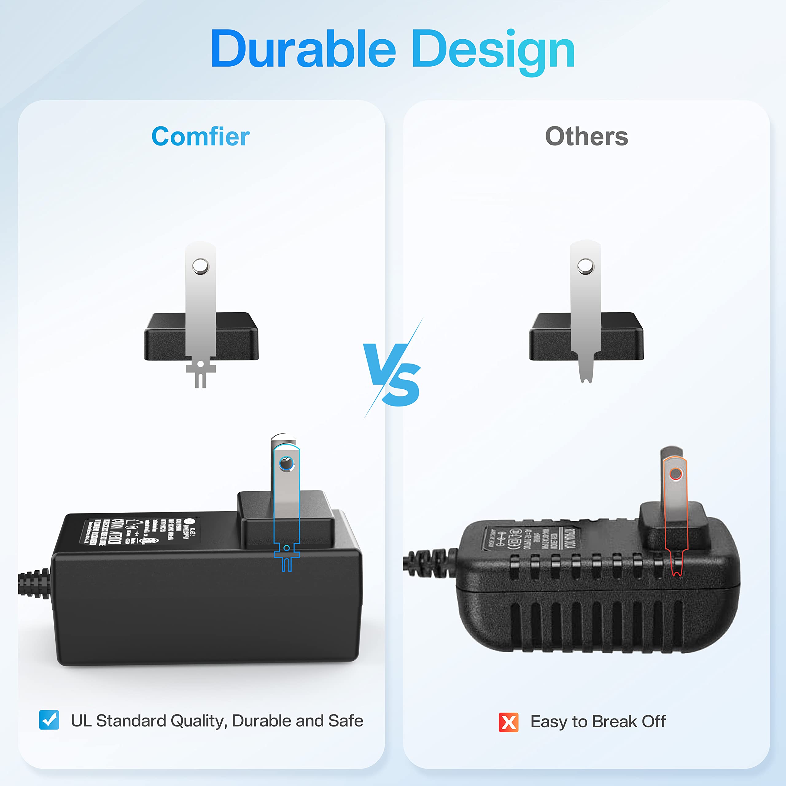 12.6V 1.5A AC/DC Power Supply Adapter Charger,Adapter Power Cord Compatible with Snailax,Nekteck,Comfier Cordless Neck/Back(CF-6006C,CF-1902C),71 Inches Charging Power Cable