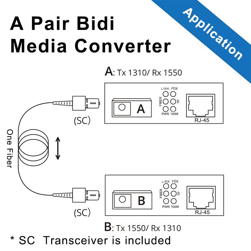 a Pair of Fast Ethernet Media Converters, 10/100Mbps Bi-Directional Single-Mode SC Fiber, up to 20km, 10/100Base-TX to 100Base-FX