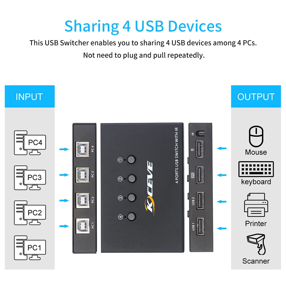 USB Switch Selector 4 Port, KCEVE 4 in 4 Out USB HUB Switch for 4 Computers Sharing 4 USB Devices for Mouse, Keyboard, Scanner, Printer, with Remote Control and 4 USB Cables