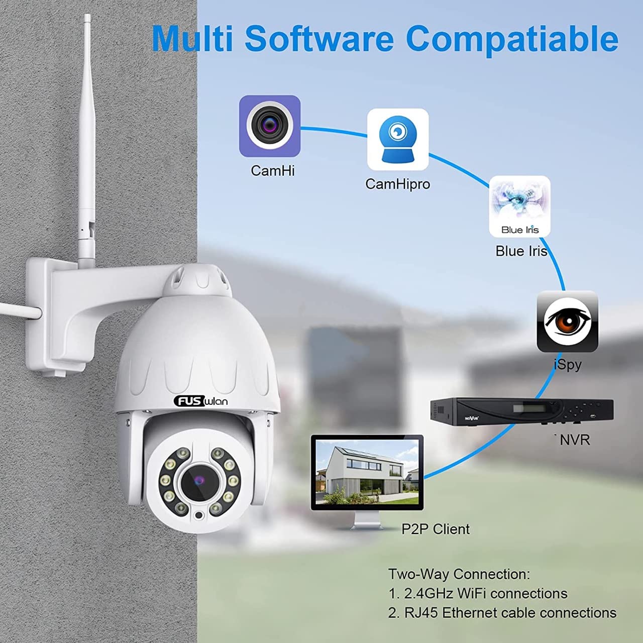FUSWLAN 5MP PTZ Security Camera Outdoor, 5X Optical Zoom WiFi Cameras with Auto Tracking, Floodlight Full-Color Night Vision, Pan Tilt IP Camera, Humanoid Detection, Two-Way Audio, SD Card Storage