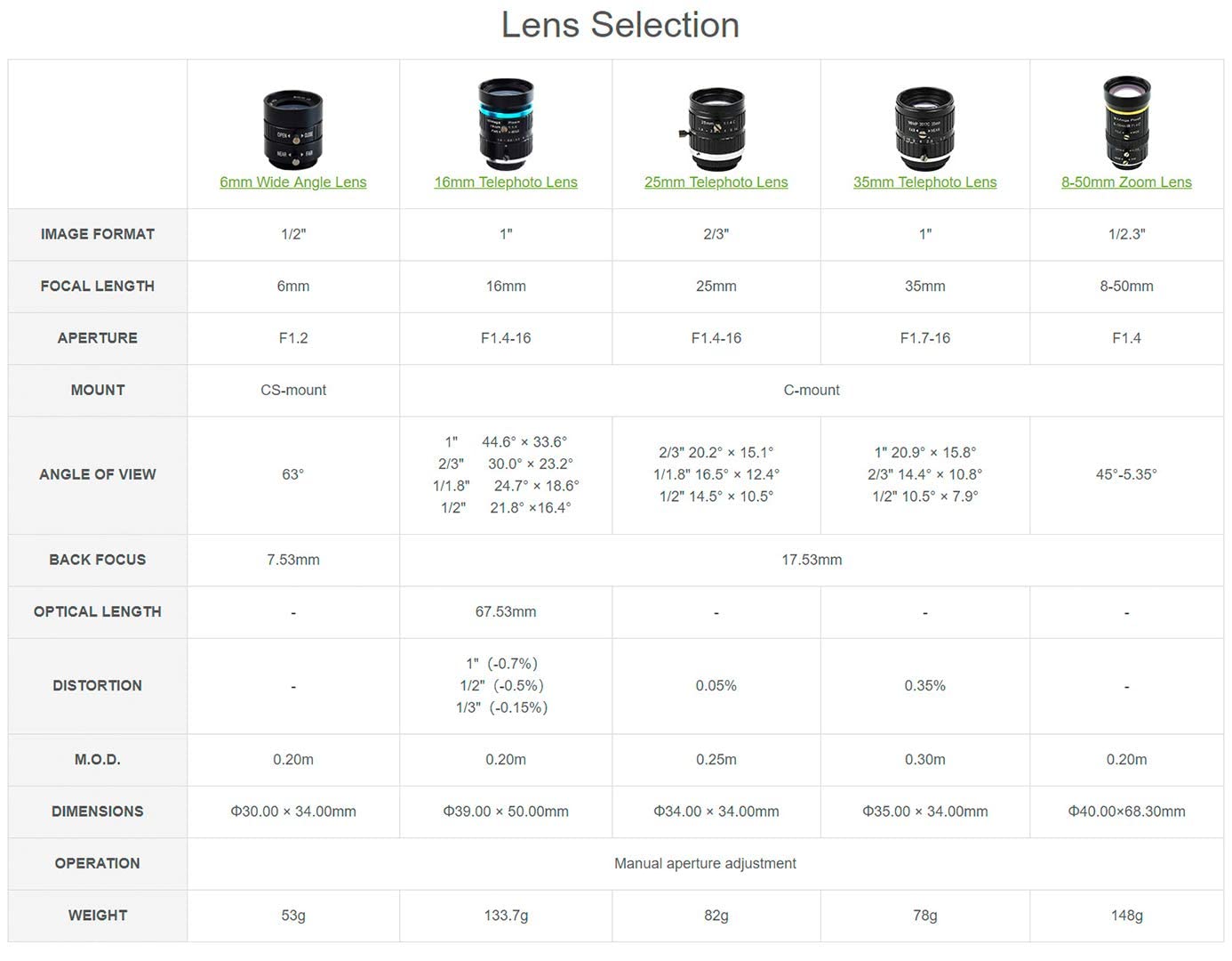 Bicool IMX477 Sensor 12.3MP Camera for Compute Module 3/ CM3 Lite/ CM3+ / CM3+ Lite/Jetson Nano,Supports C/CS Lenses,High Resolution High Sensitivity