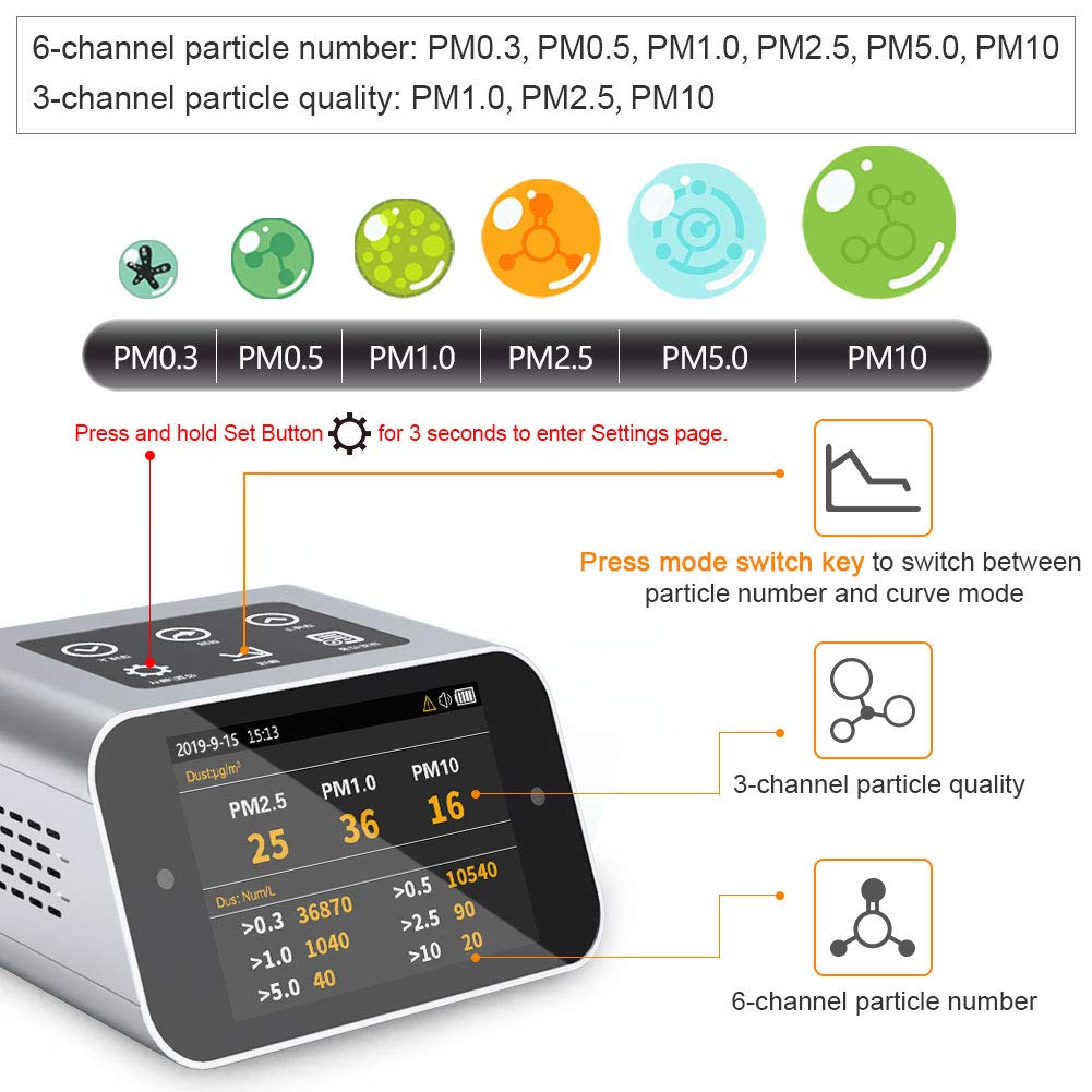 BRWISSEN A18 Air Quality Monitor Indoor Co2 Meter Dust PM2.5 PM1 PM10 Particle Counter HCHO Formaldehyde TVOC Detector AQI Pollution Tester Home with Data Record