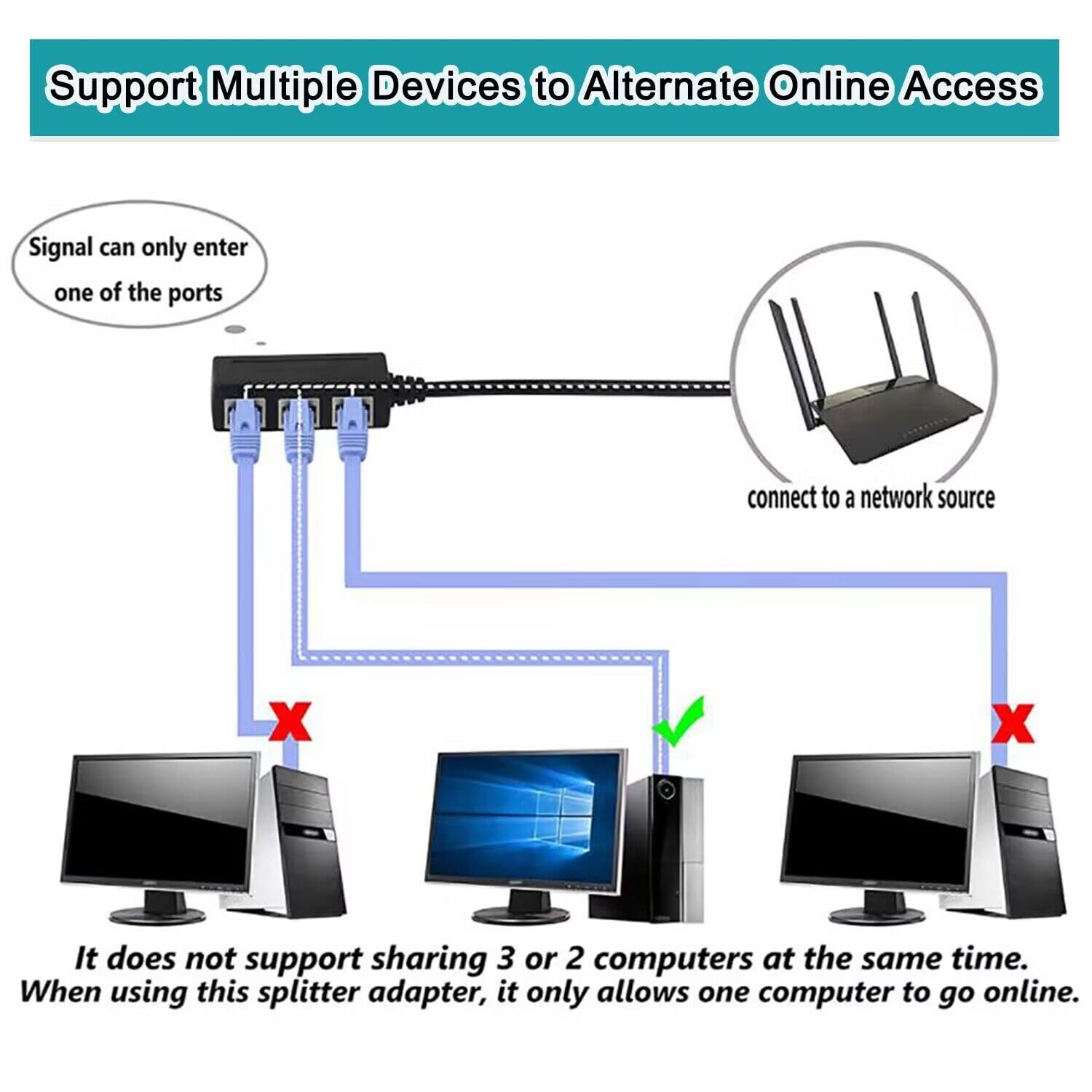 Tomjoy RJ45 Ethernet Splitter Cable, vienon RJ45 Y Splitter Adapter 1 to 3 Port Ethernet Switch Adapter Cable for CAT 5 / CAT 6 LAN Ethernet Socket Connector Adapter Cat5 Cat6 Cable Adapter Black