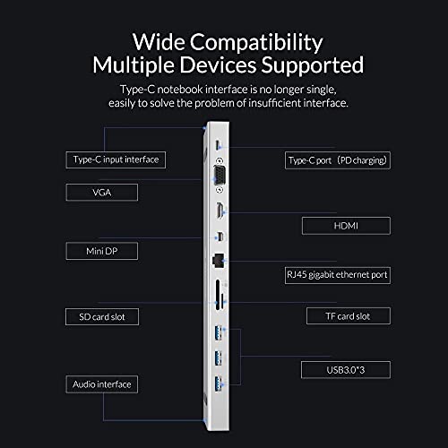 GPPZM 10 in 1 Type-c HUB TF&SD Card Reader VGA Mini DP HDMI-Compatible RJ45 PD Charger USB3.1 Laptop Hub