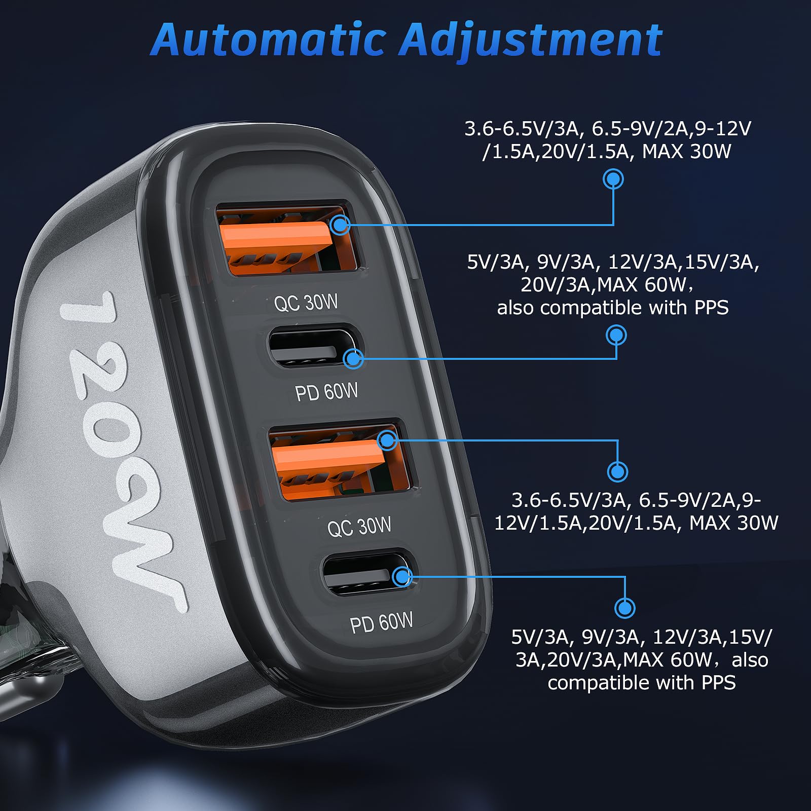120W USB C Car Charger, SONRU 4 Ports Cigarette Lighter USB Car Charger Adapter, [2 PD 60W+2 QC3.0 30W] Fast Charging for iPhone 14 Pro Max Galaxy S23/22 Google Pixel LG iPad Air