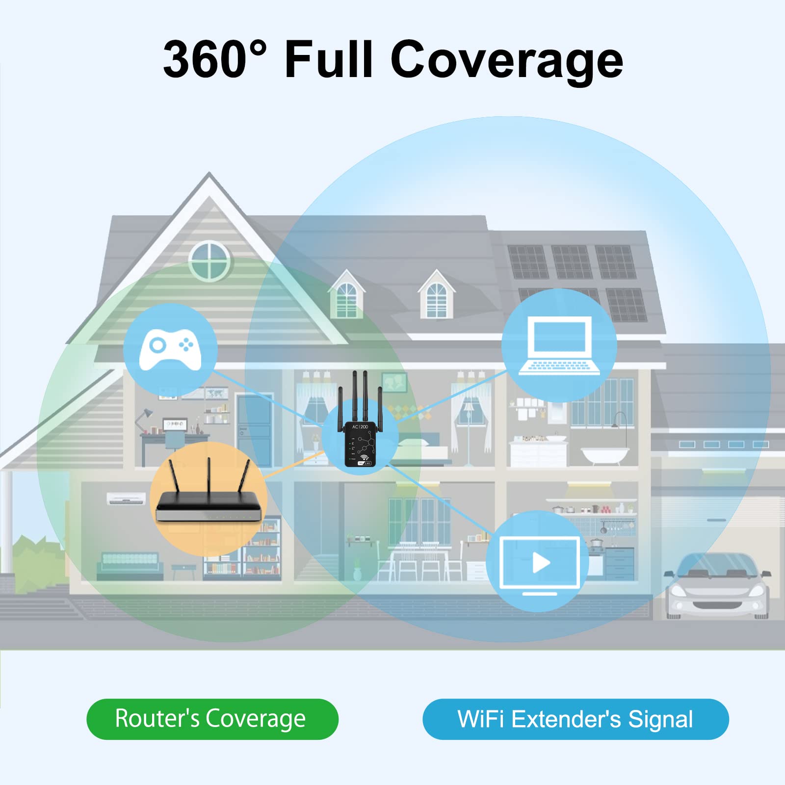 1200Mbps WiFi Extender, Dual Band 5G/2.4G Long Range Wireless WiFi Extenders Signal Booster for Home, WiFi Signal Blast WiFi Repeater, AP & Router Mode, Easy Setup, Full Coverage
