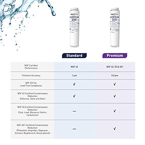 Amazon Basics Replacement GE FQSVF Drinking Water System Filter, 2-Pack, Premium Filtration