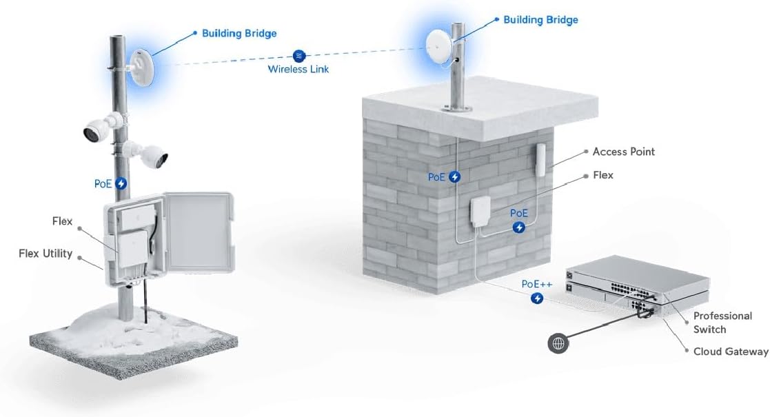 Ubiquiti UniFi UBB-US IEEE 802.11ad 1.70 Gbit/s Wireless Bridge