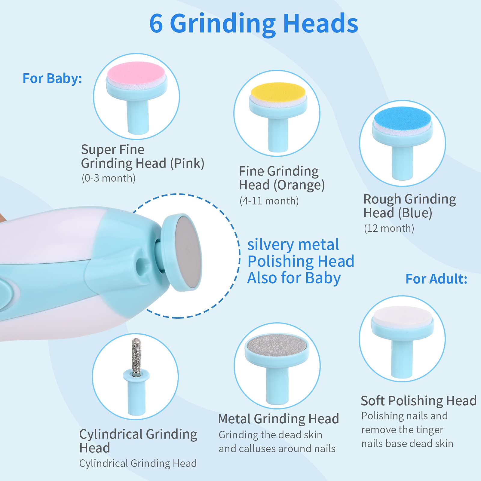 Baby Nail Clipper,Electric Baby Nail Trimmer,Toes Fingernails Care Trimmer with LED Light for Newborn,Kids and Adults(Blue)