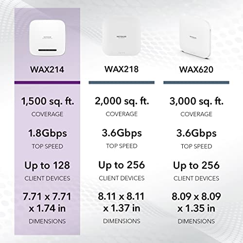 NETGEAR Wireless Desktop Access Point (WAX214PA) - WiFi 6 Dual-Band AX1800 Speed | 1 x 1G Ethernet PoE Port | 802.11ax | WPA3 Security | Up to 4 Separate SSID Networks | with Power Adapter