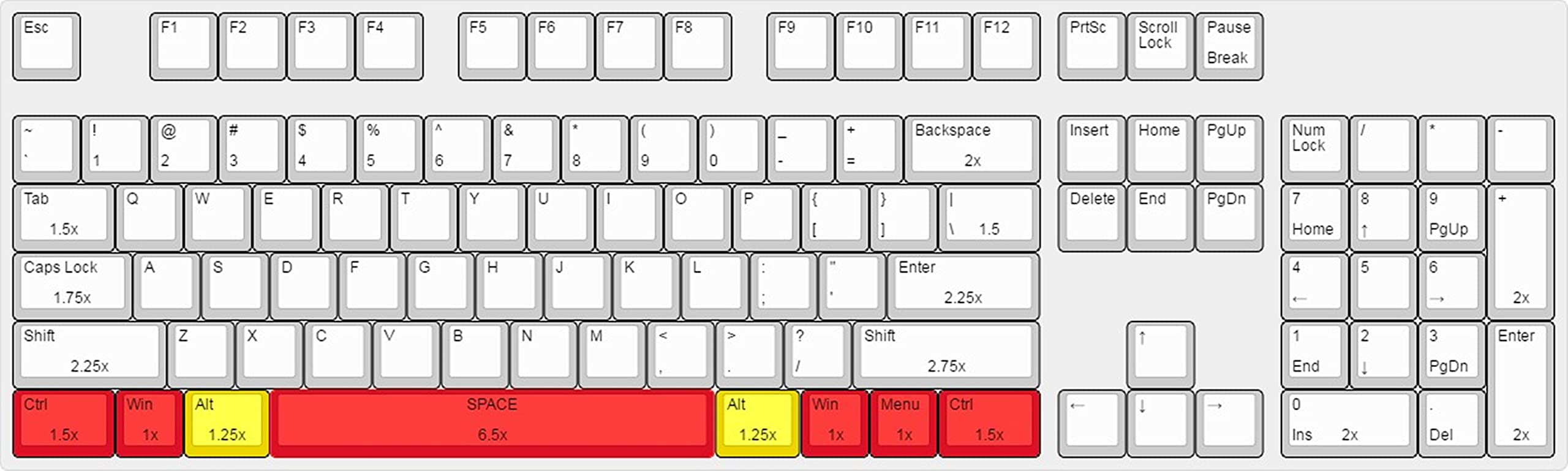 104 Keycaps ROG Backlit Keycap for Corsair K70 Lux K95 K65 K63 K68 K70 MK.2 K95 Platinum Strafe MK.2 Mechanical Keyboards Gaming