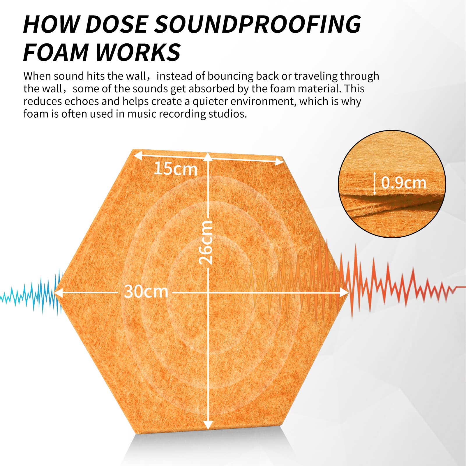 12 Pack Acoustic Panels Sound Proof Padding, 14 X 12 X 0.4 Inches High Density Sound Proof Foam Panels Used in Home & Offices (White)