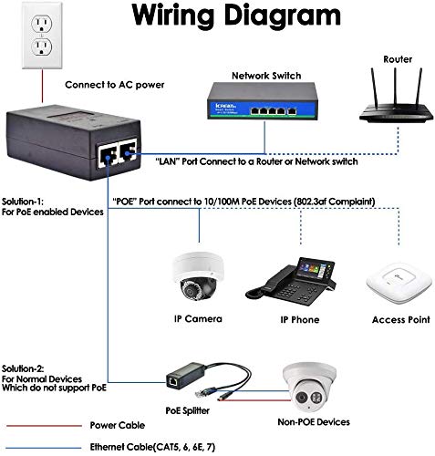 48V POE Injector Adapter, 24W / 30W PoE Power Over Ethernet Supply,10/100Mbps IEEE802.3af/at, Compatible for Ubiquiti POE-48-24W, Amcrest/Hikvision/YI/Polycom/Aastra Camera and Phones