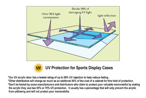 35 Graded Sport Cards / Collectible Card Display Case Wall Cabinet w/98% UV Door, Lockable, Black