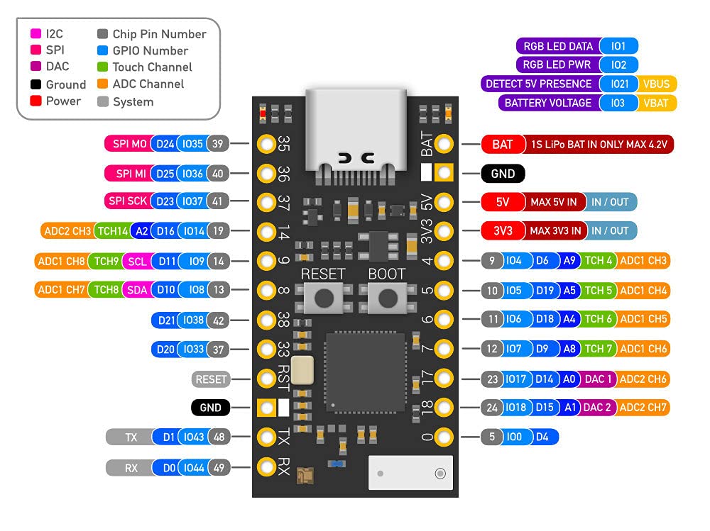 TinyS2 (ESP32-S2 Board)