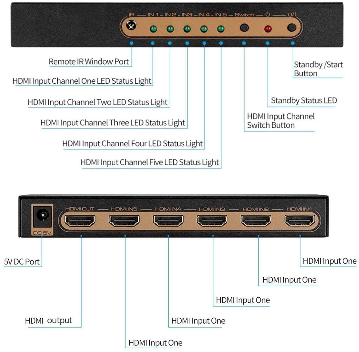 4K@60Hz HDMI Switch 5 Port Awakelion Premium 5 in 1 Out 4K HDMI Switcher with IR Remote Support Auto-Switch, HDMI 2.0,HDCP 2.2,UHD,HDR,Full HD,3D,1080P(Upgraded Version)…