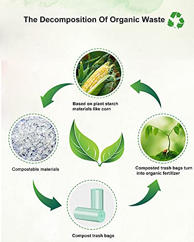 4-6 Gallon Small Trash Bags Compostable Trash Bags,AYOTEE 60 Count Ultra Strong Unscented Garbage Bags Mini Trash Bags Waste Basket Liners for Bathroom, Kitchen,Bedroom, Office, Pet, Car(Green)