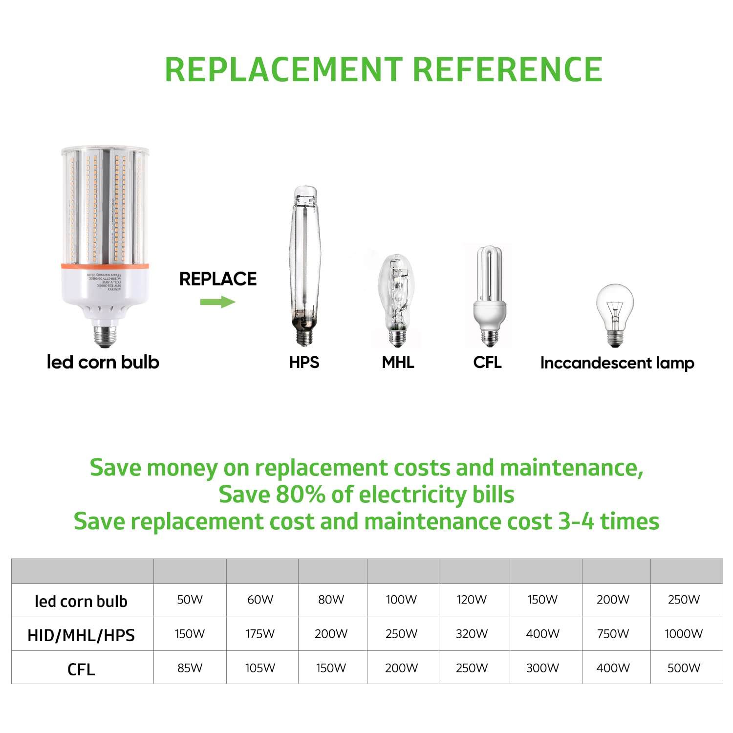 100W Led Corn Light Bulb,E39/E40 mogul Base,13500 lm,5000k Daylight,110 to 277 V,CFL HID 320W Metal Halide Replacement For Large-area Lighting Shopping Mall,GYM,Street,Warehouse,Factories(2-Pack)