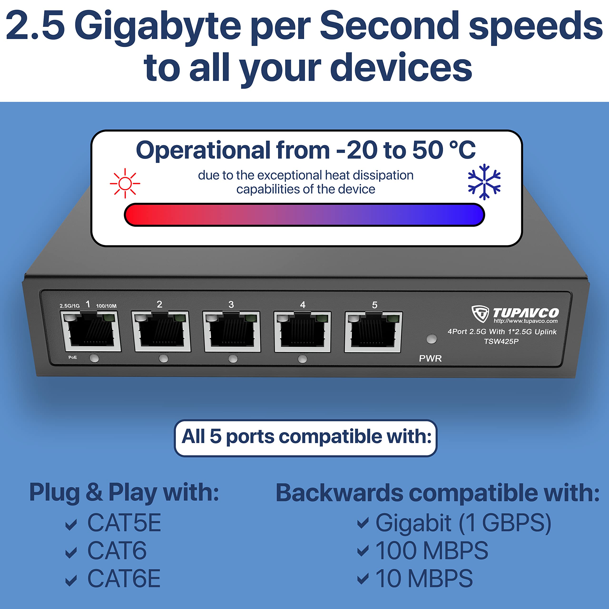 2.5GB Switch (5 Port) for Ethernet Network - High Speed 10M/100M/1G/2.5G Gigabit (802.3bz) - Unmanaged Plug & Play Fanless LAN Splitter - Metal Case - Wall Mountable - Tupavco TP1940