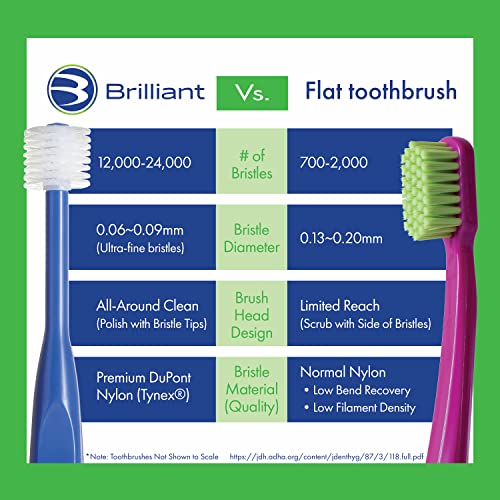Brilliant Kids Sonic Electric Toothbrush Characters with Flashing Lights and Fine Bristles - Fun Brushing for Parent and Child, Ages 3-8, Duck