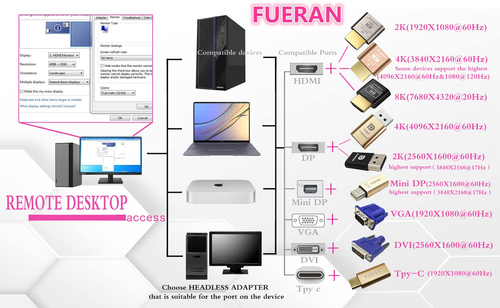FUERAN 4K HDMI Dummy Plug, Virtual Monitor Emulator, Headless Display Adapter, EDID Emulator, Supports 4096x2160@60Hz, 3840x2160@60Hz, 2560x1440@60Hz for Windows, Mac, Linux – Plug & Play(4K-10P)
