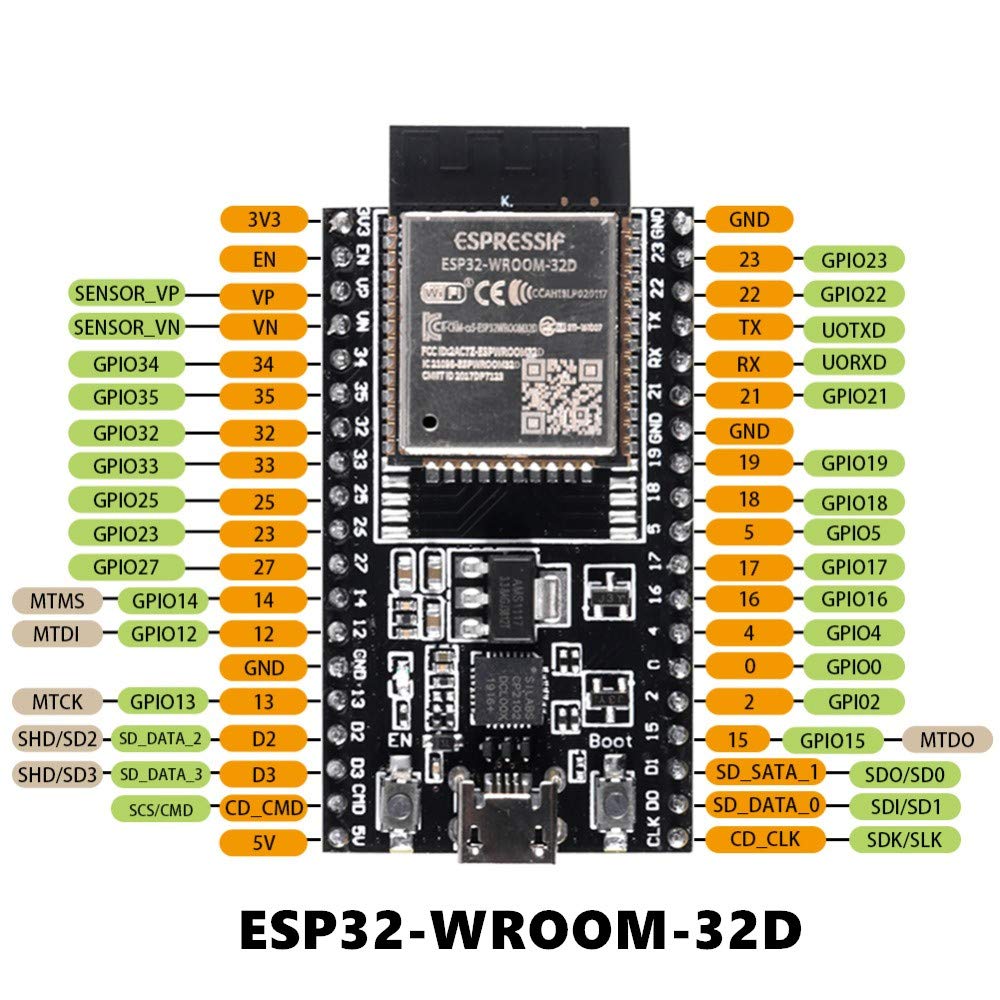 2pcs ESP32-DevKitC core Board ESP32 Development Board ESP32-WROOM-32U WiFi Bluetooth Development Board for Arduino IDE (WROOM-32D)